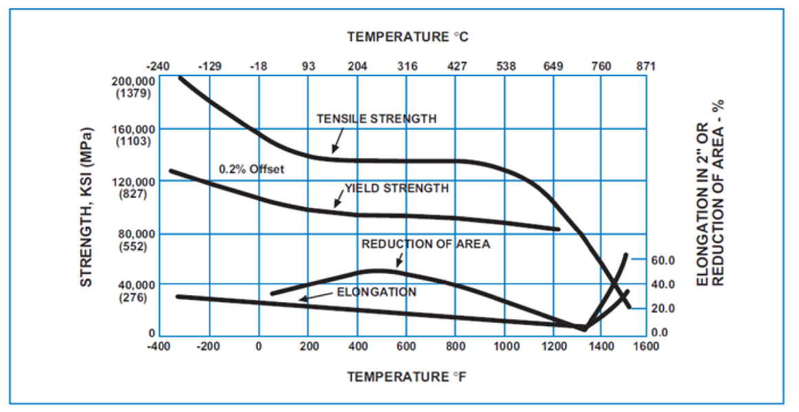 Incoloy Alloy A286 | Corrosion Resistant | Nickel Systems