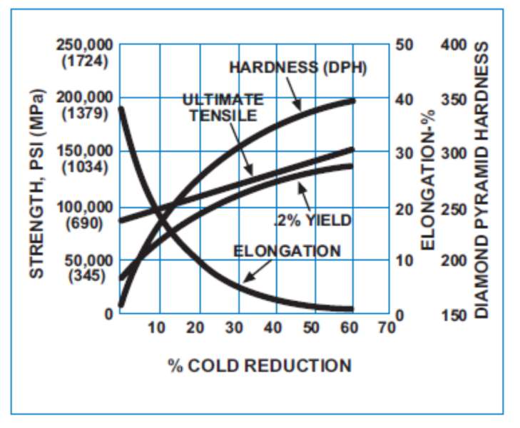 Incoloy Alloy A286 | Corrosion Resistant | Nickel Systems
