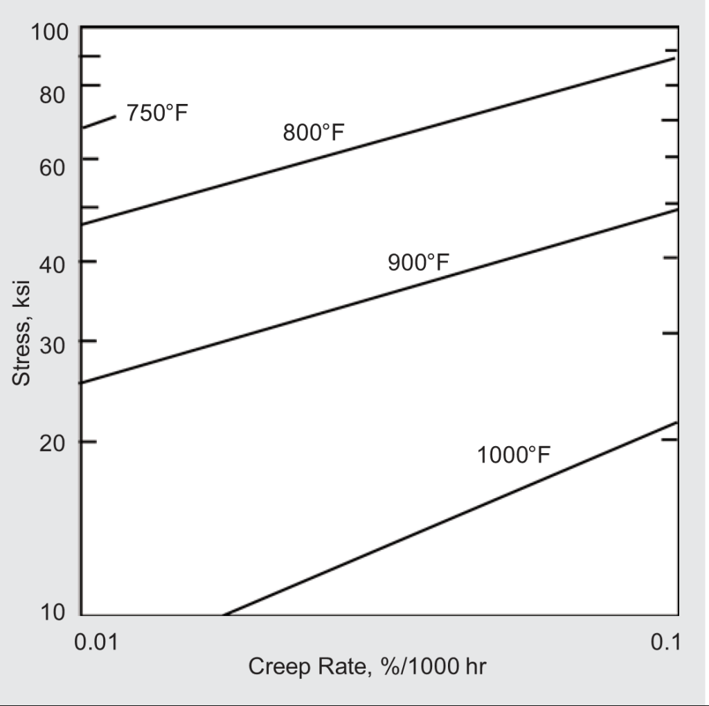 K-Monel Fasteners | Corrosion Resistant | Nickel Systems
