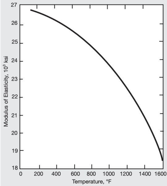 Monel 400 Fasteners | Corrosion Resistant | Nickel Systems