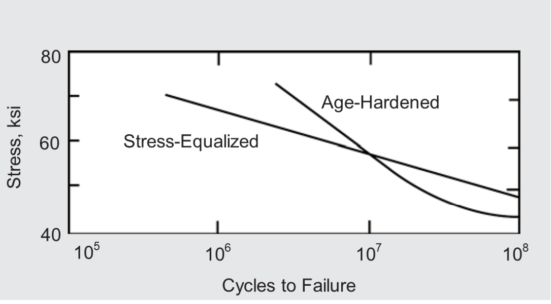 K-Monel Fasteners | Corrosion Resistant | Nickel Systems