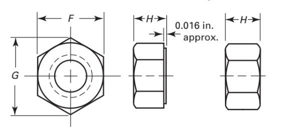 Heavy Hex Nuts | Hex Nuts | Nickel Systems