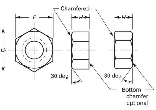 Machine Screw Hex Nuts | Hex Nuts | Nickel Systems Machine Screw Hex Nuts | Hex Nuts | Nickel Systems