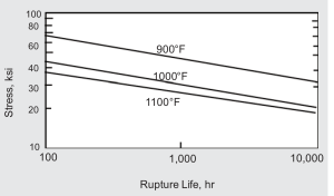 K-Monel Fasteners | Corrosion Resistant | Nickel Systems