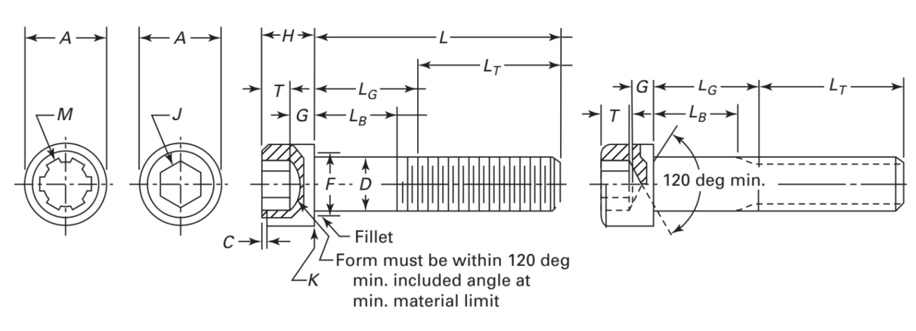 Socket Head Cap Screws | Socket Products | Nickel Systems