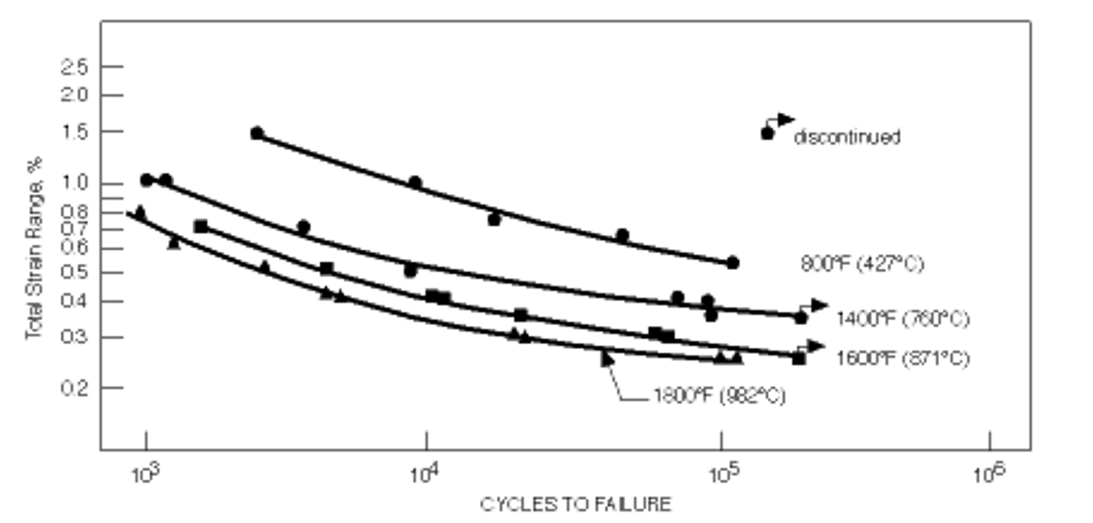 Haynes 230 Fasteners | Heat Resistant | Nickel Systems