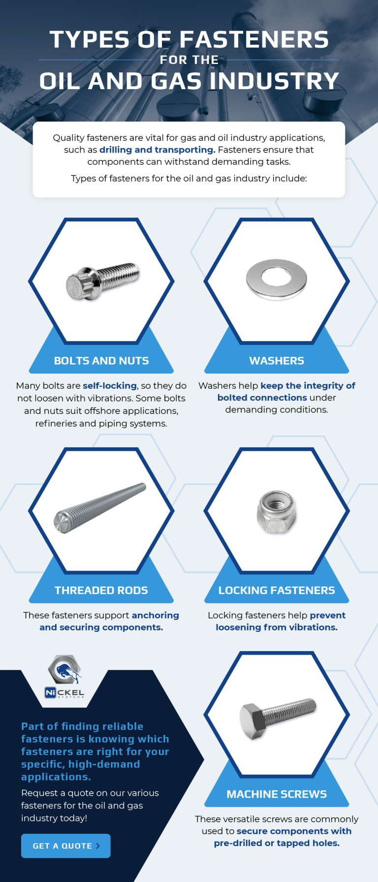 Fasteners for Oil & Gas | Industries | Nickel Systems