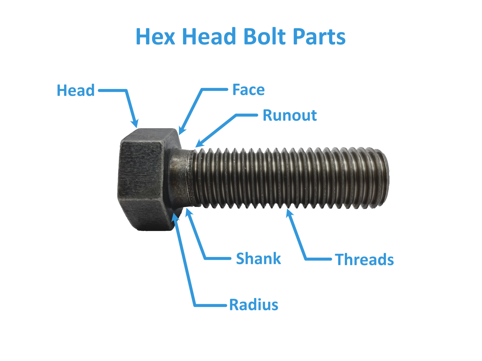 Hex Head Bolts Available | Bolts | Nickel Systems