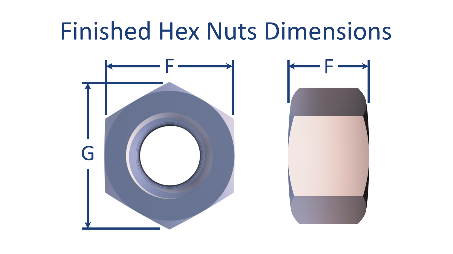 Finished Hex Nuts | Hex Nuts | Nickel Systems