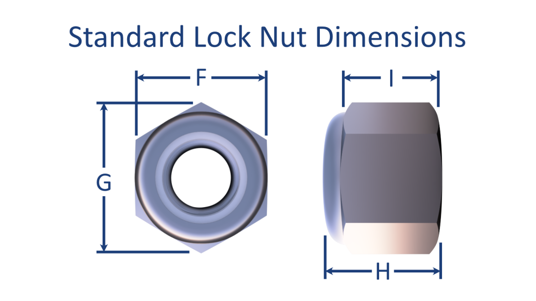 Inventory of Lock Nuts | Nuts | Nickel Systems