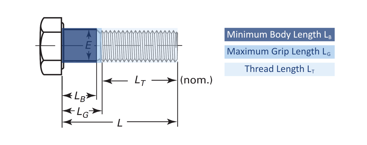Hex Head Cap Screws Available | Bolts | Nickel Systems