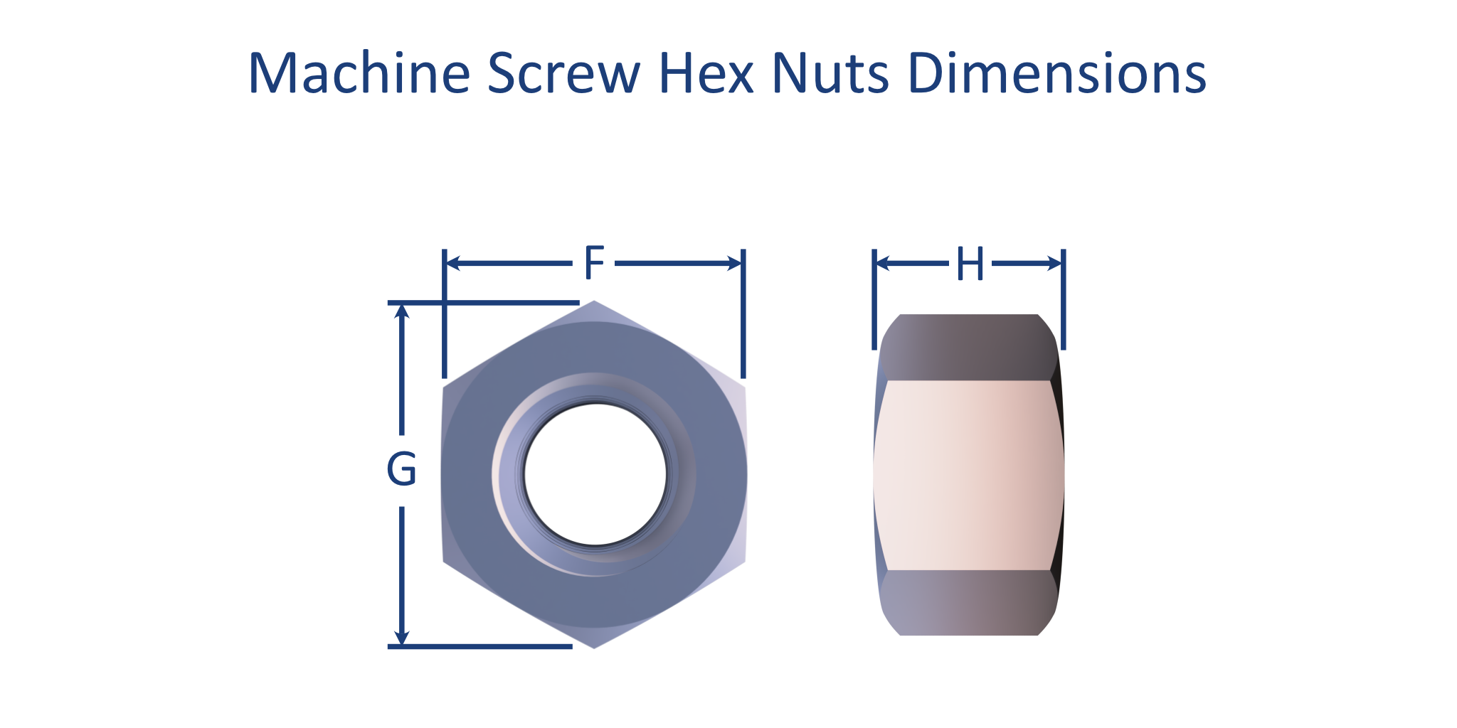Machine Screw Hex Nuts | Hex Nuts | Nickel Systems