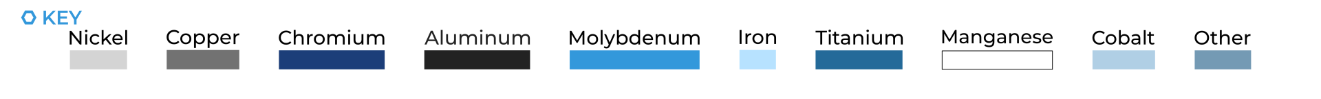 Inconel 718 Fasteners | Heat Resistant | Nickel Systems