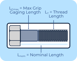 What are Max Grip Gaging & Min Body Lengths?