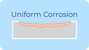 What are the Types of Corrosion? - Nickel Systems