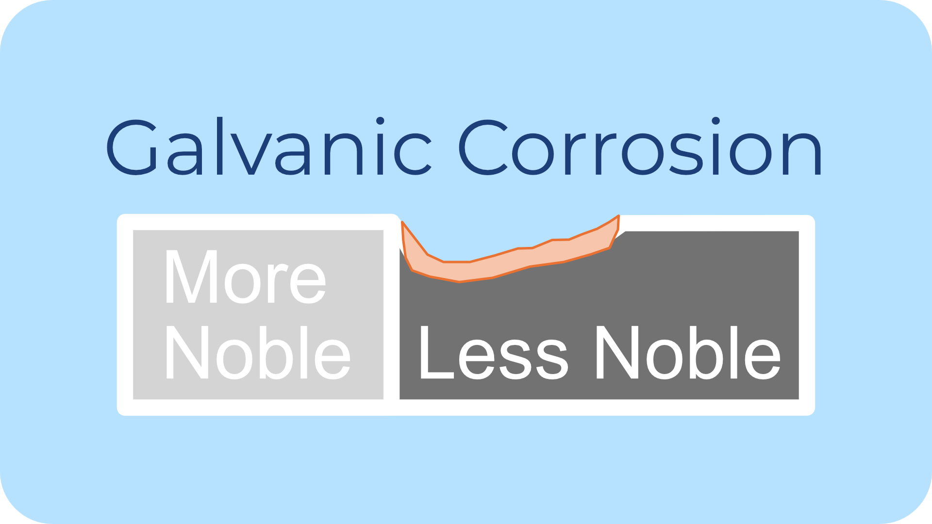 What are the Types of Corrosion? - Nickel Systems