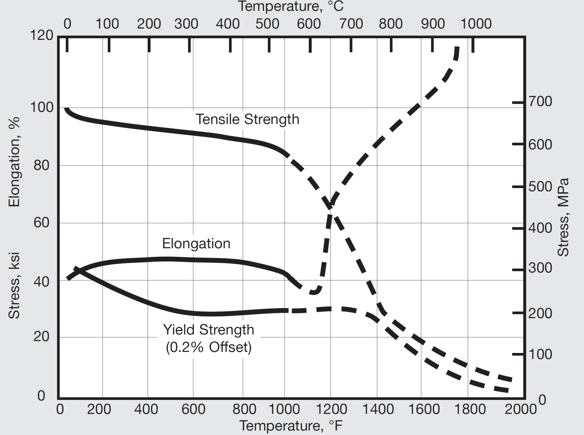 Incoloy 825 | Corrosion Resistant | Nickel Systems