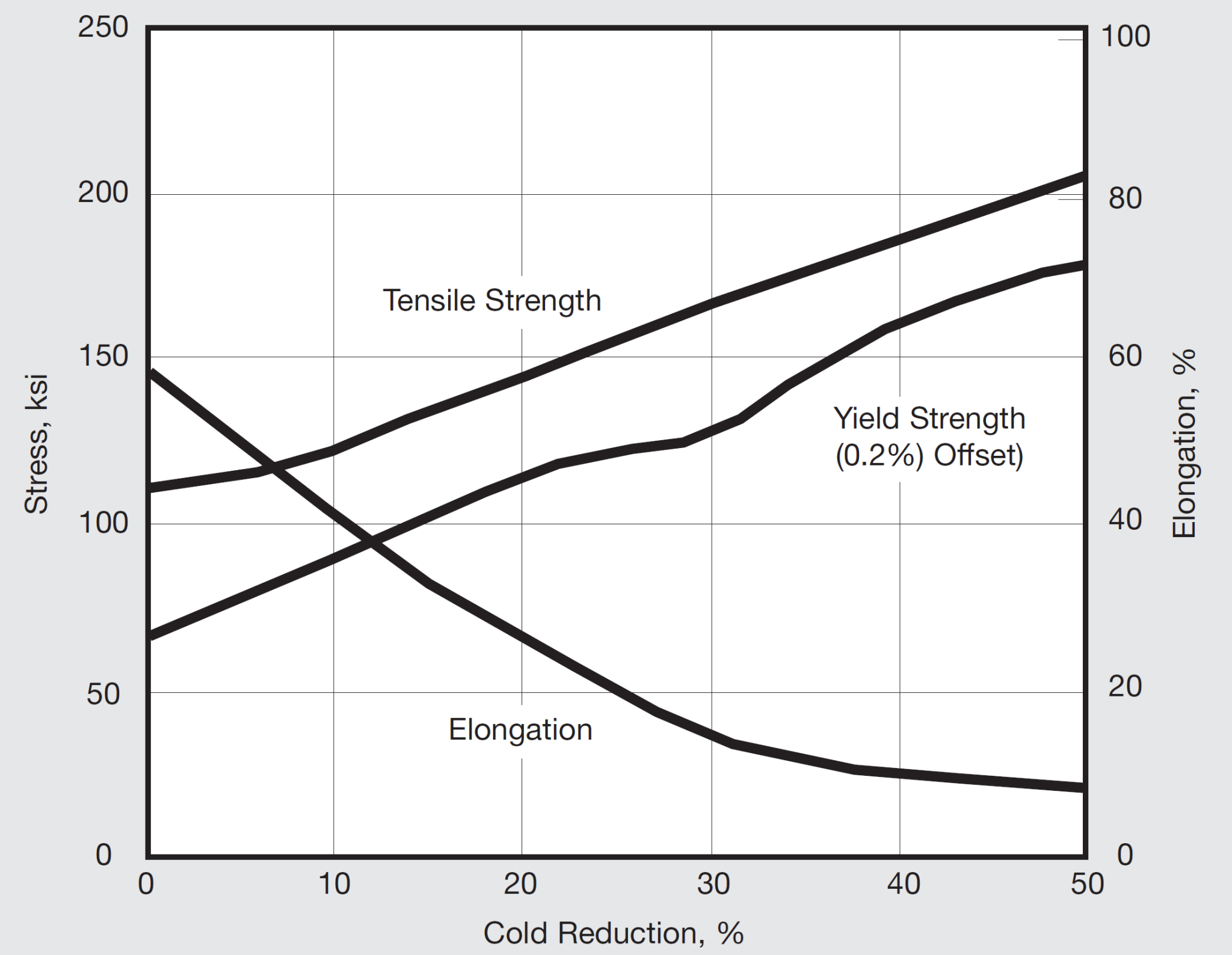 Inconel 686 - Nickel Systems