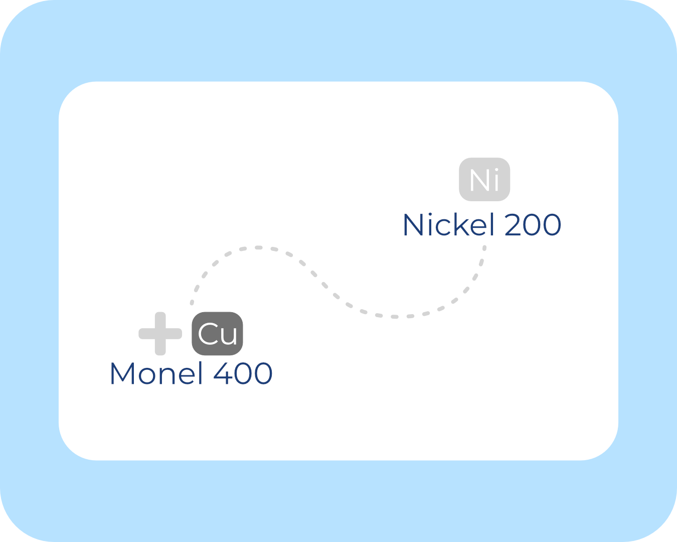 What are high nickel alloys