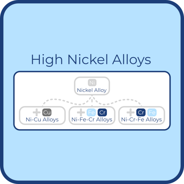 A Guide to Stainless Steel and High Nickel Alloys - Nickel Systems