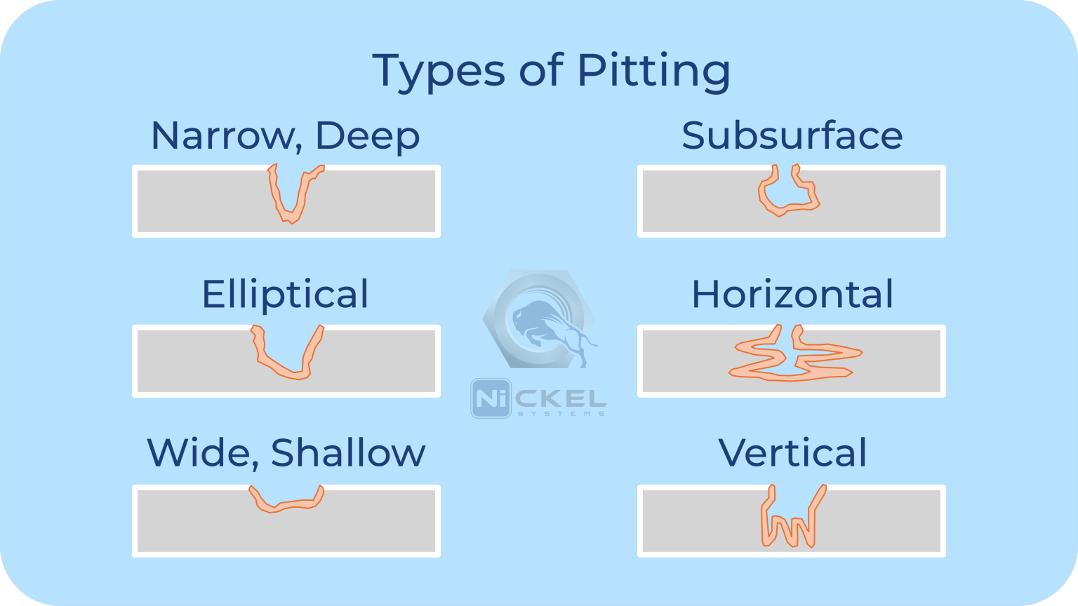 What is Pitting Resistance Equivalent Number - PREN - Nickel Systems