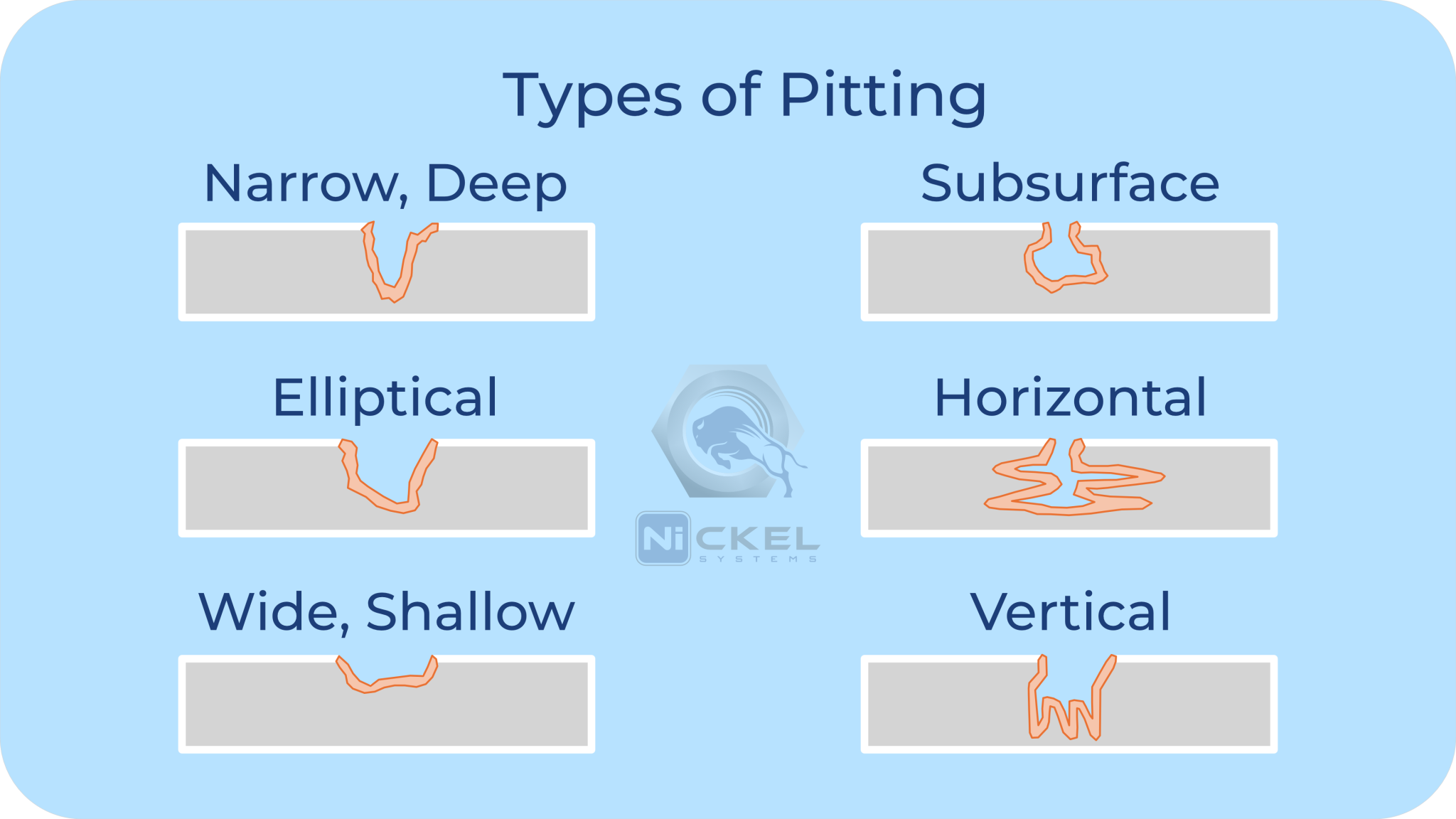 What is Pitting Resistance Equivalent Number - PREN - Nickel Systems